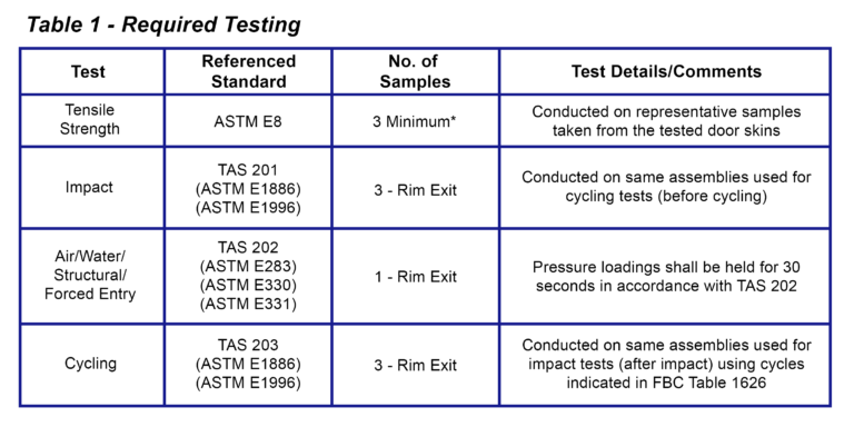 Florida Product Approval | PS Flood Barriers™